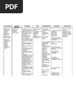 Constipation NCP | PDF | Constipation | Gastroenterology