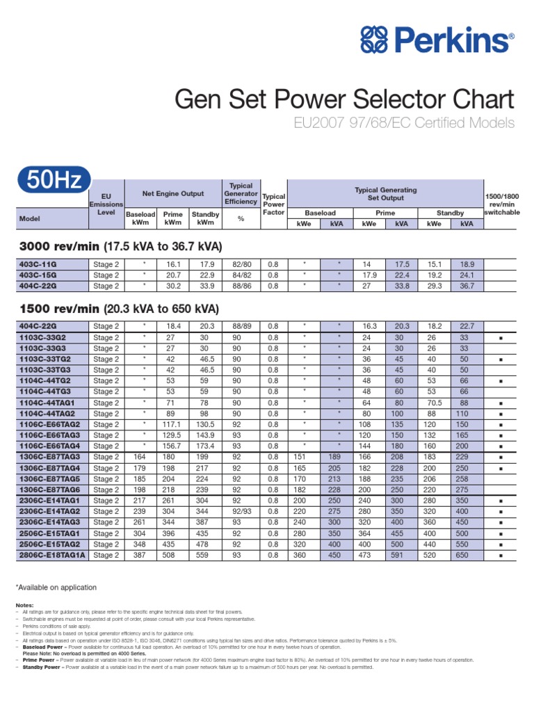 GenSet Power Selector Chart Certified Models (PN1858 75th) | PDF ...
