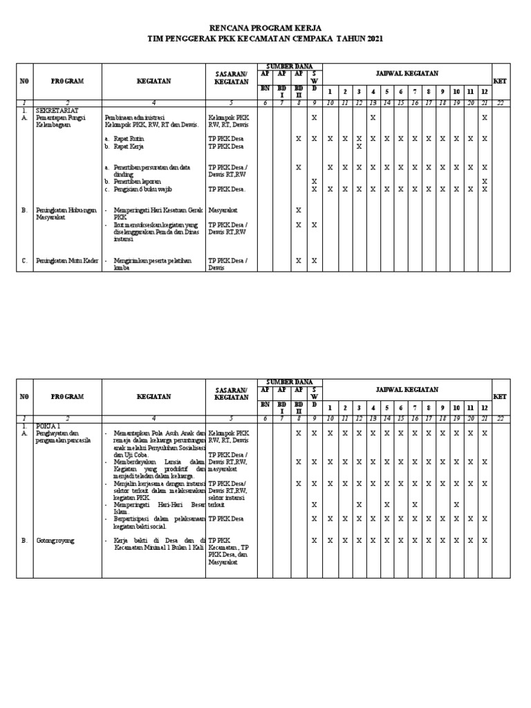 Rencana Program Kerja PKK | PDF