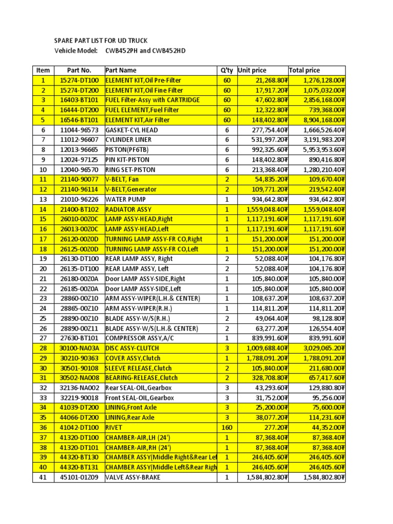 Reccomended Parts List of UD Truck | PDF | Vehicles | Wheeled Vehicles