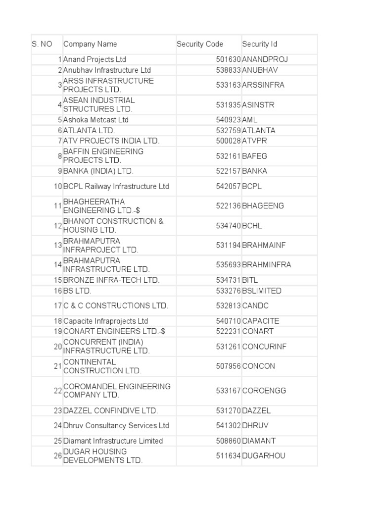 List of Construction & Engineering Company in India With ISIN NO and ...