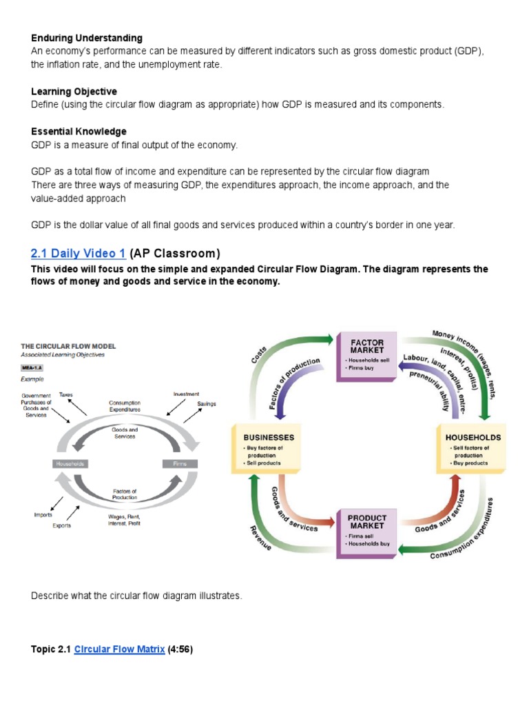 Circular Flow and GDP (2.1 and 2.2) | PDF | Gross Domestic Product ...