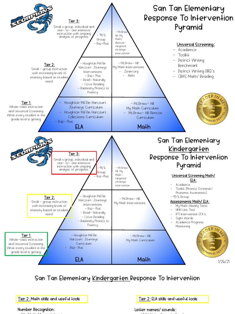 Rti Pyramid | PDF | Phonics | Reading Comprehension