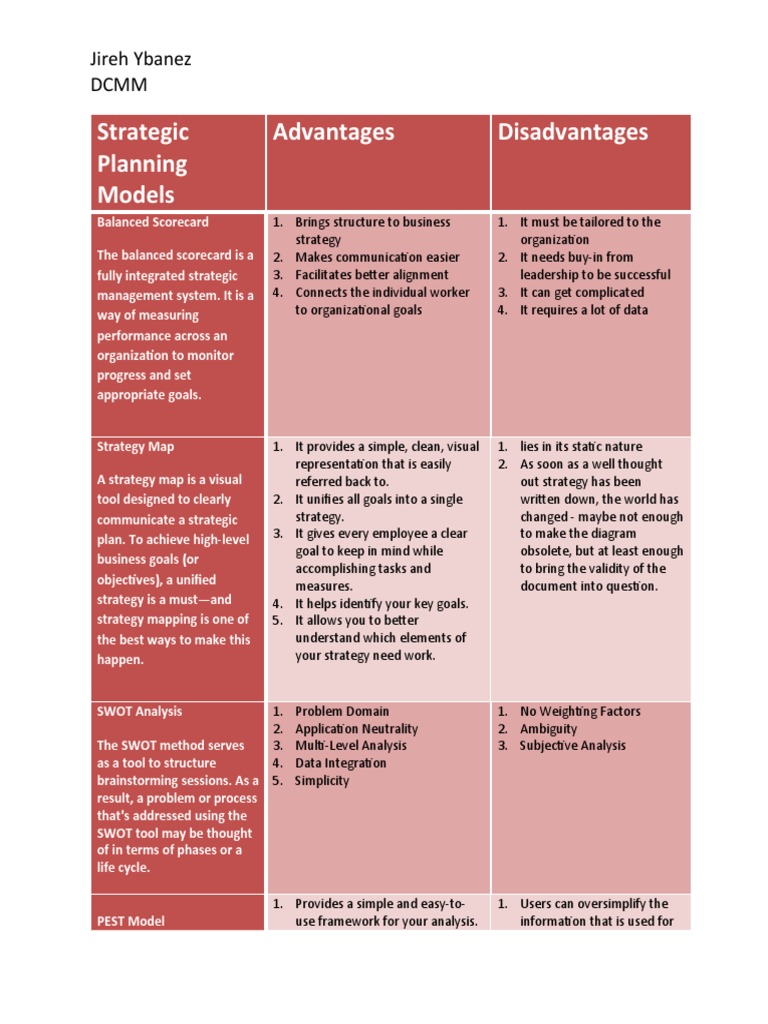 Strategic Planning Models | PDF | Goal | Strategic Management