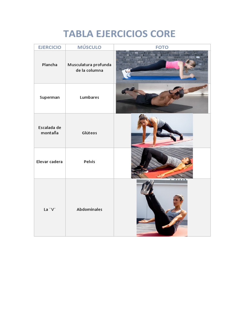 Tabla Ejercicios Core | PDF