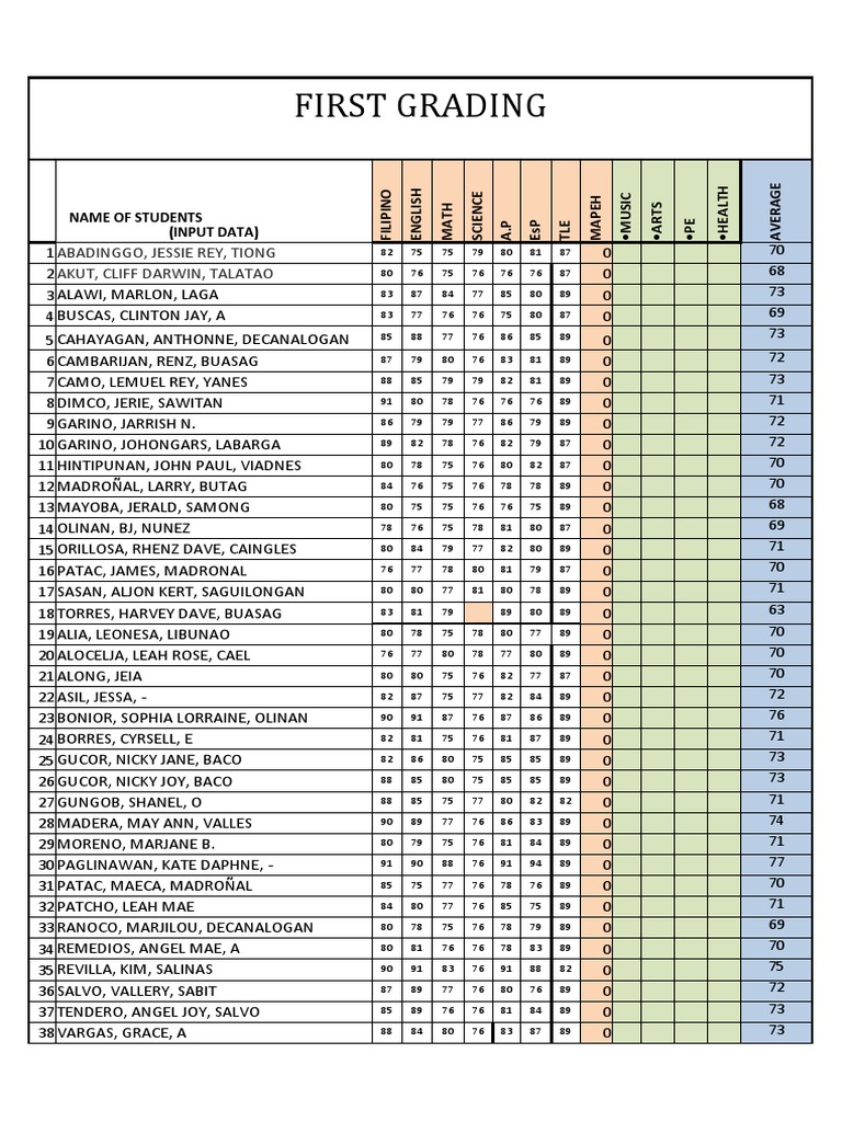First Grading: Abadinggo, Jessie Rey, Tiong Akut, Cliff Darwin, Talatao ...