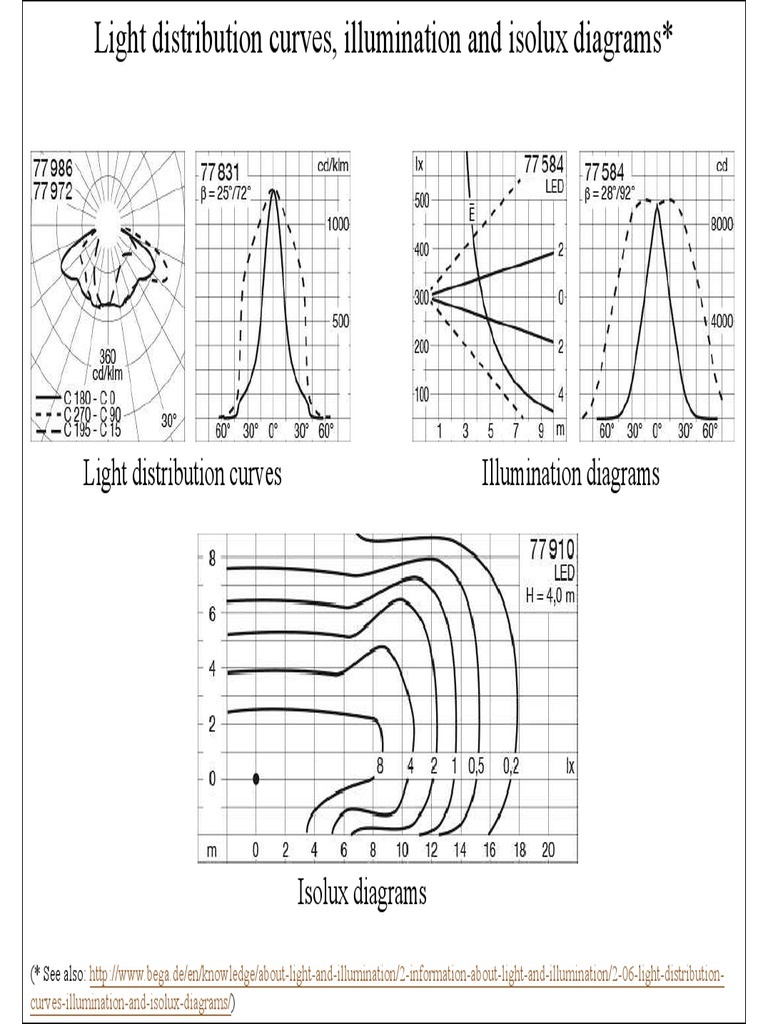 Lighting Calculation 15 | PDF | Science & Mathematics