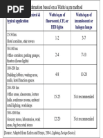 Wire Table: PEC Table 3. 10.1.16 THHN/THWN Wire Only Ampacity Wire 1/2 ...