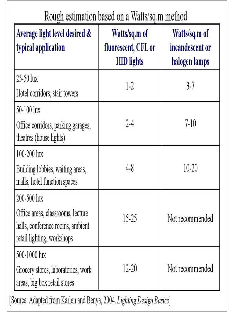 Lighting Calculation 18 | PDF