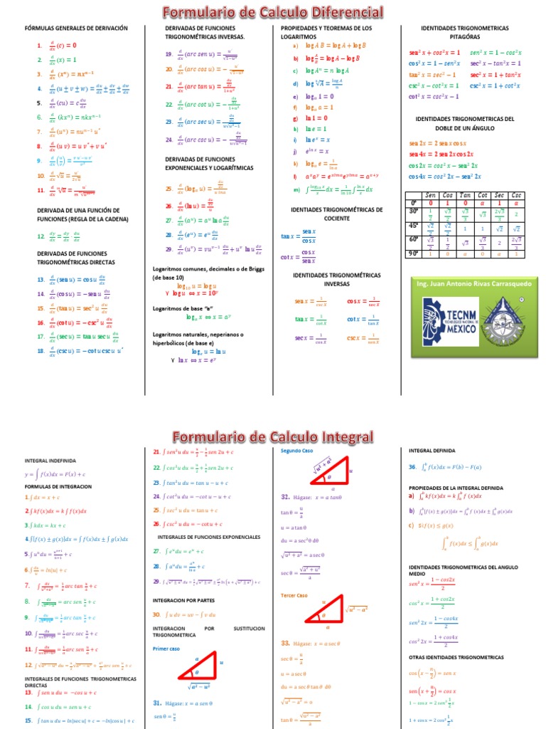 Formulario Cálculo Diferencial e Integral-Tec | PDF | Teaching Mathematics