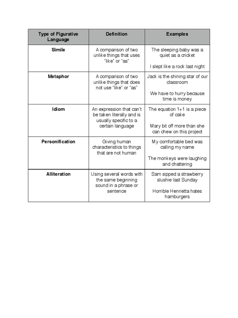 Figurative Language Examples | PDF