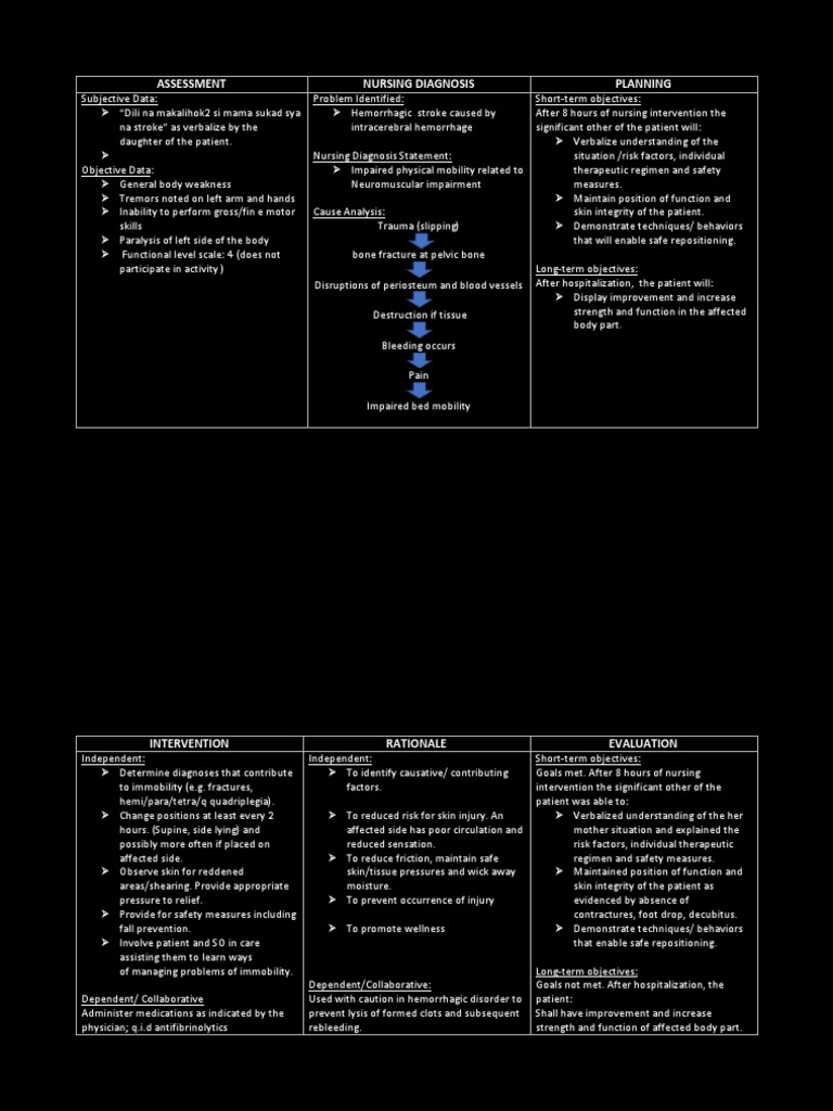 NCP Stroke | PDF | Stroke | Bleeding