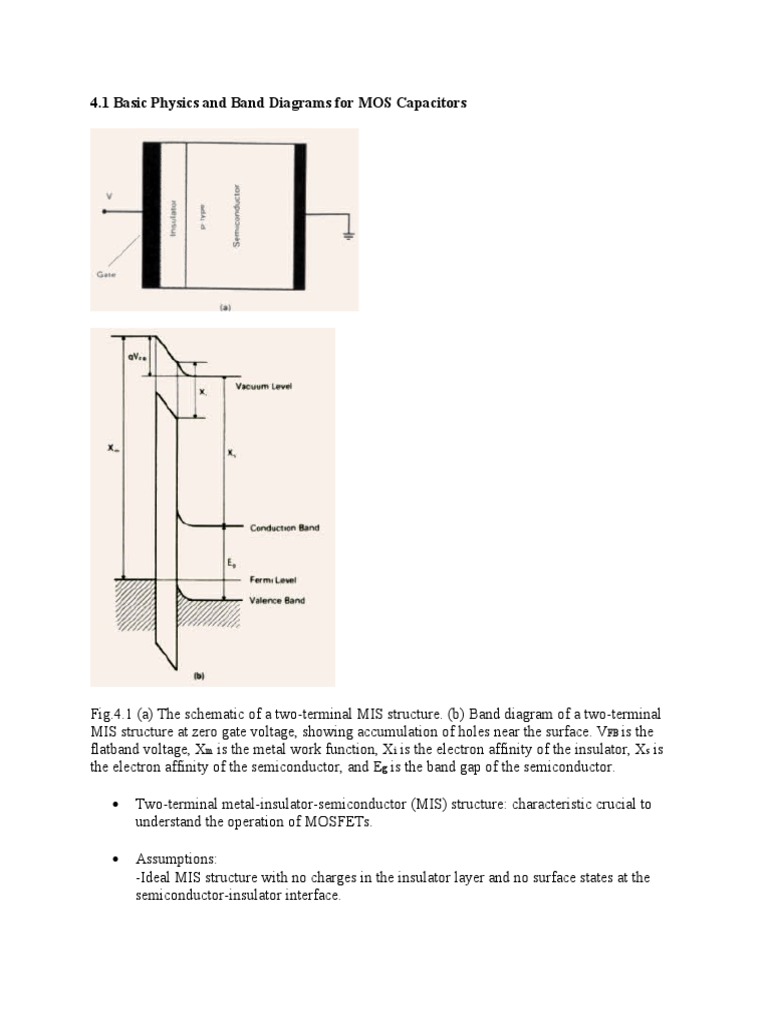4 1 Basic Physics And Band Diagrams For Mos Capacitors Fb M I S G