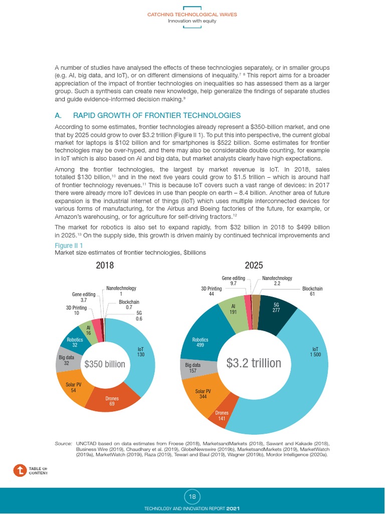 18 - Technology and Innovation Report 2021 | PDF | Internet Of Things ...