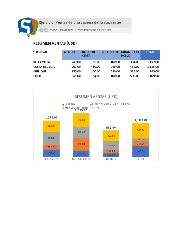 Ejercicios Foro Excel SMARTpro (Recuperado Automáticamente) | PDF ...