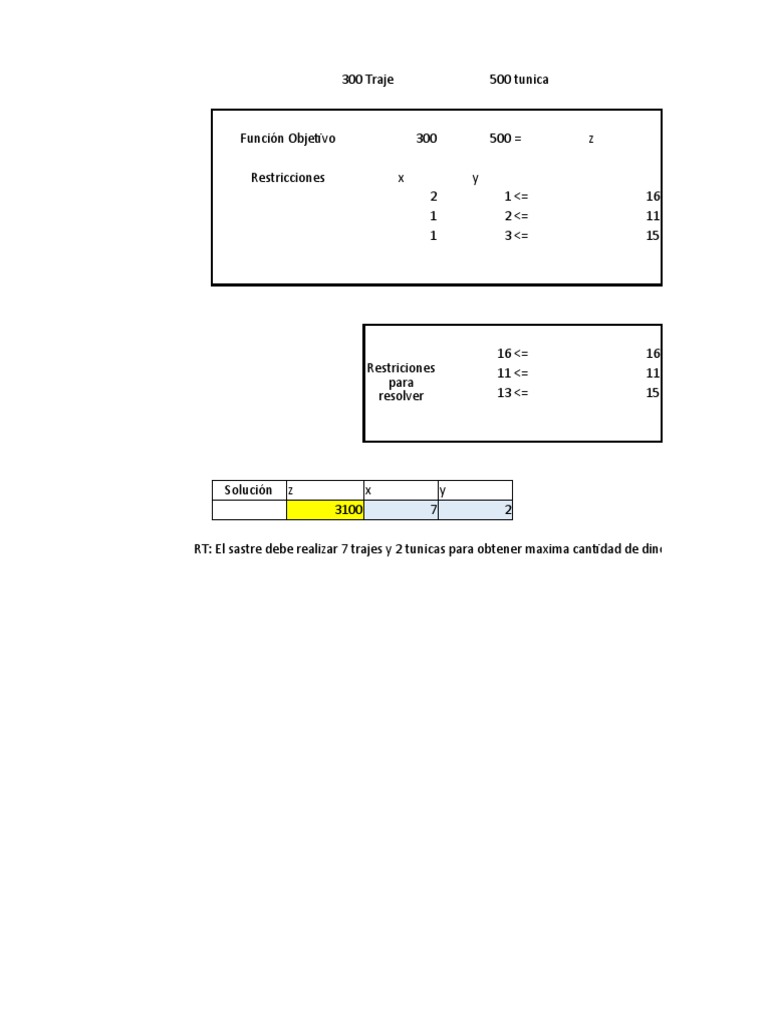 Metodo Simplex. Solver | PDF | Algoritmos | Enseñanza de matemática