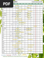 LSU-Ag Planting Guide | PDF | Vegetables | Fertilizer