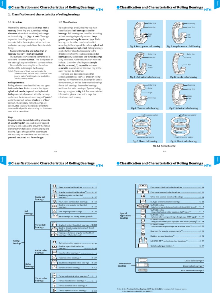 Classification and Characteristics of Rolling Bearings Classification ...