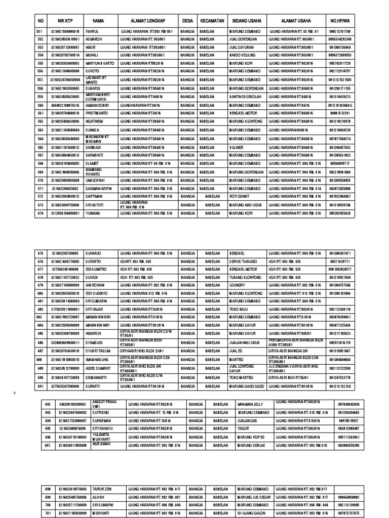 NO Nik KTP Nama Alamat Lengkap Desa Kecamatan Bidang Usaha Alamat Usaha ...