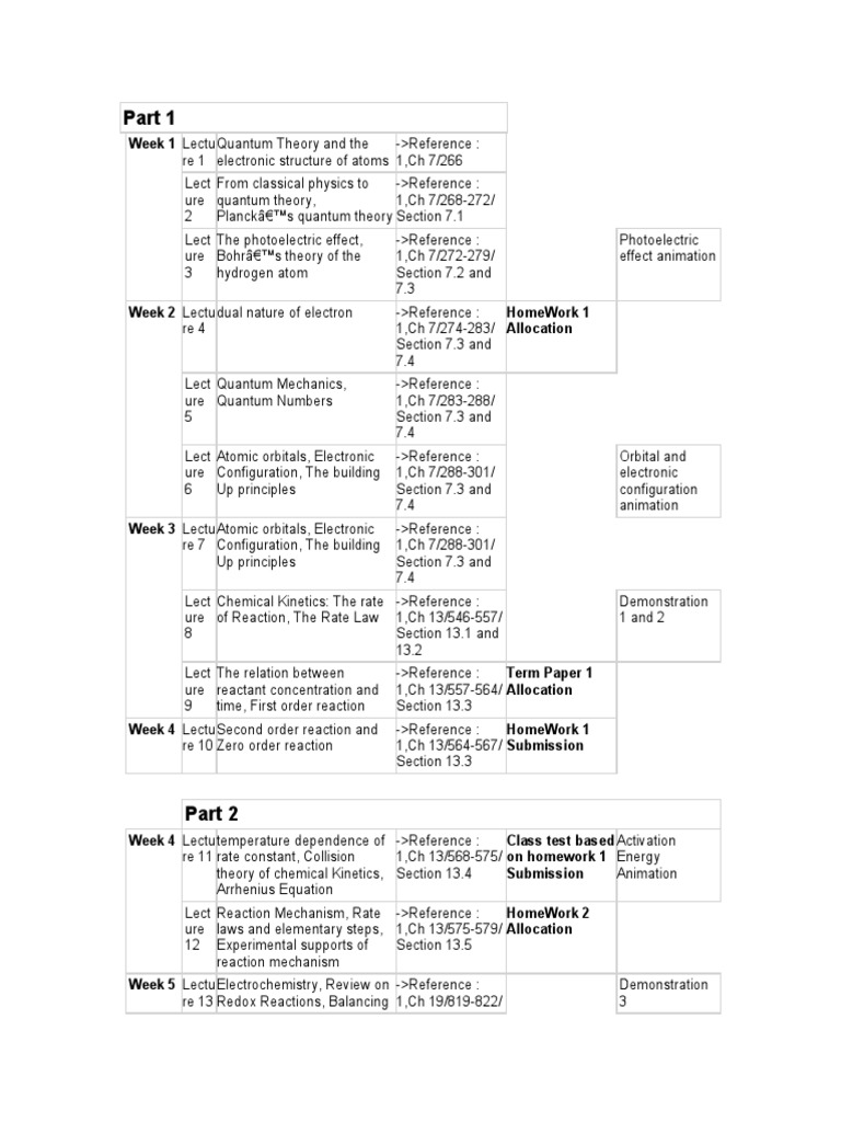 Chemistry Ip | PDF | Reaction Rate | Chemical Reactions