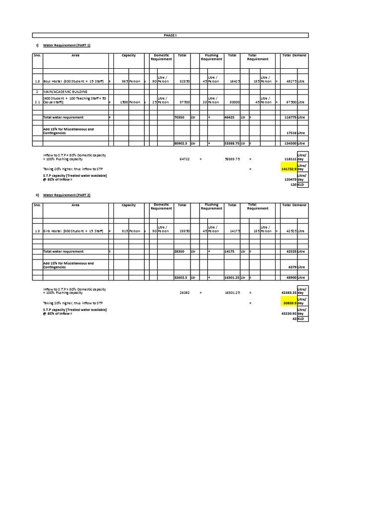 STP Waste Generation Calculations | PDF | Water And Politics | Water ...