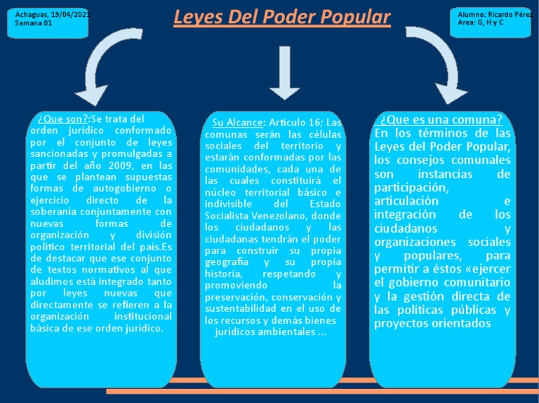 Leyes Del Poder Popular | PDF | Política