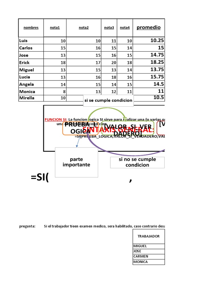 Clase - Funcion - Logica - Si (09!01!2021) - Parte 1 - Resuelto | PDF ...