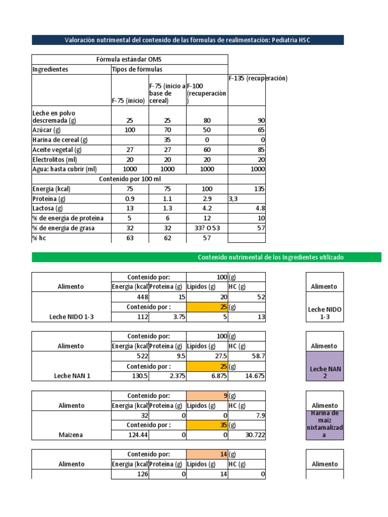 Valoraciòn Nutrimental Del Contenido de Las Fórmulas f75 y f100 | PDF ...