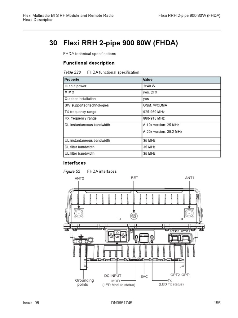 30 Flexi RRH 2-Pipe 900 80W (FHDA) : Functional Description | PDF ...