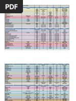 MDF Weight Chart | PDF | Units Of Measurement | Notation