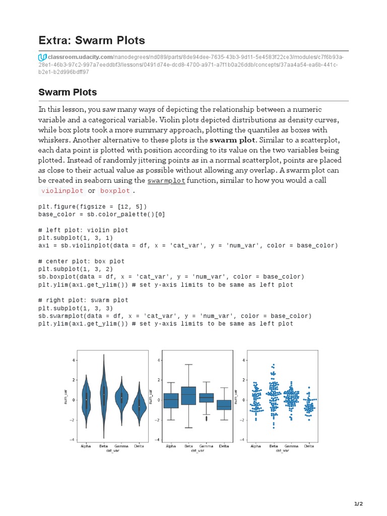 18-Extra Swarm Plots | PDF | Applied Mathematics | Statistical Theory