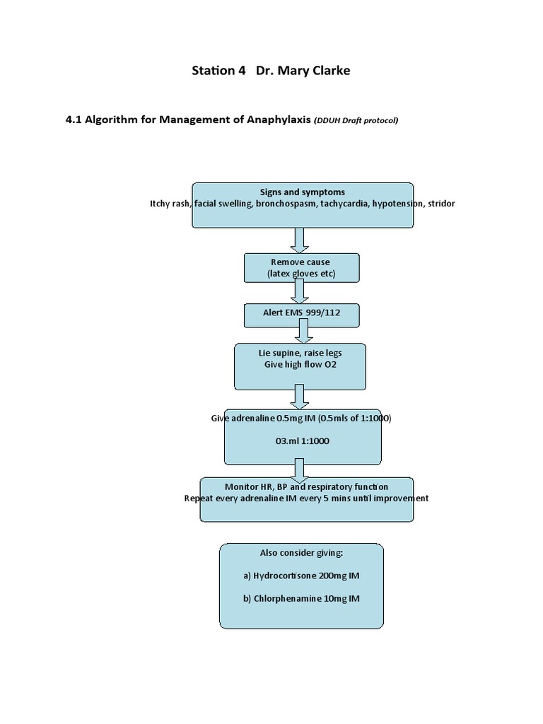 Algorithm for the Management of Anaphylaxis: A Protocol Outlining the ...