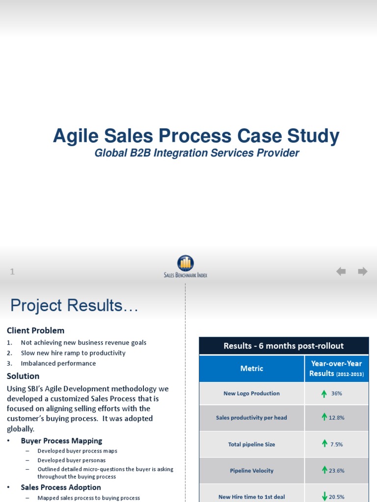 Agile Sales Process Case Study: Global B2B Integration Services ...
