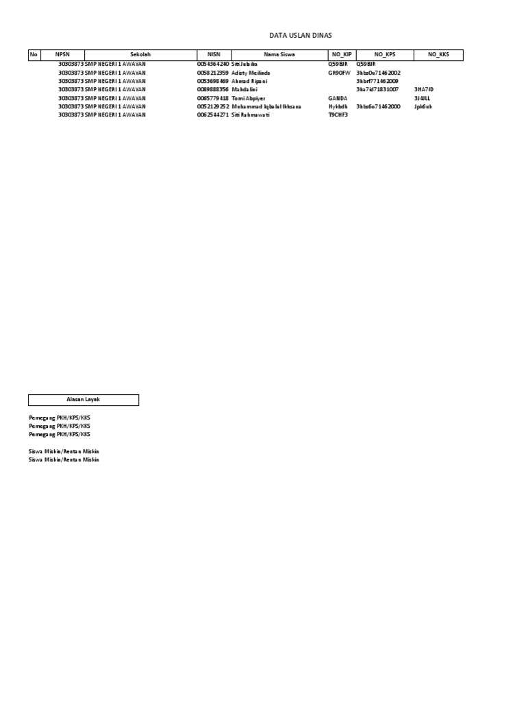 Data Uslan Dinas: No NPSN Sekolah Nisn Nama Siswa No - Kip No - Kps No - Kks | PDF | Gaya Hidup