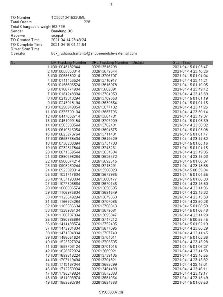 Transport List 1618423917 | PDF