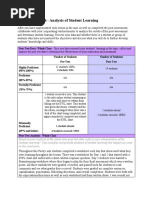 STAAR Raw Score Conversion Table 2025 | PDF | Student Assessment And ...