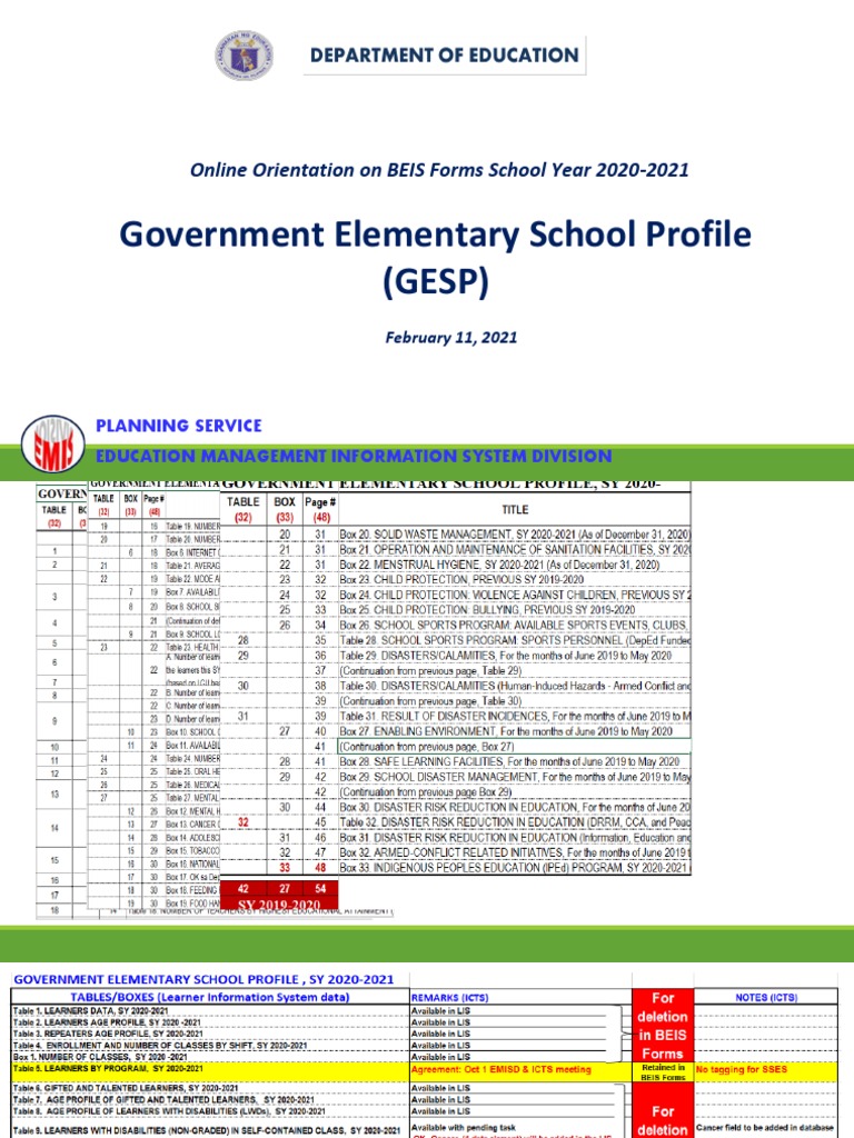 Government Elementary School Profile (GESP) : Online Orientation On ...