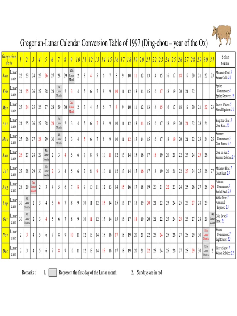 Gregorian-Lunar Calendar Conversion Table of 1997 (Ding-Chou - Year of ...