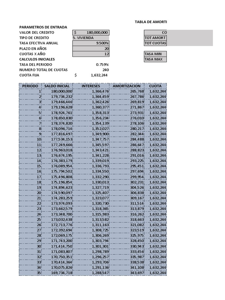 Tabla de Amortización Con Cuota Extra Más Periodo de Gracia | PDF