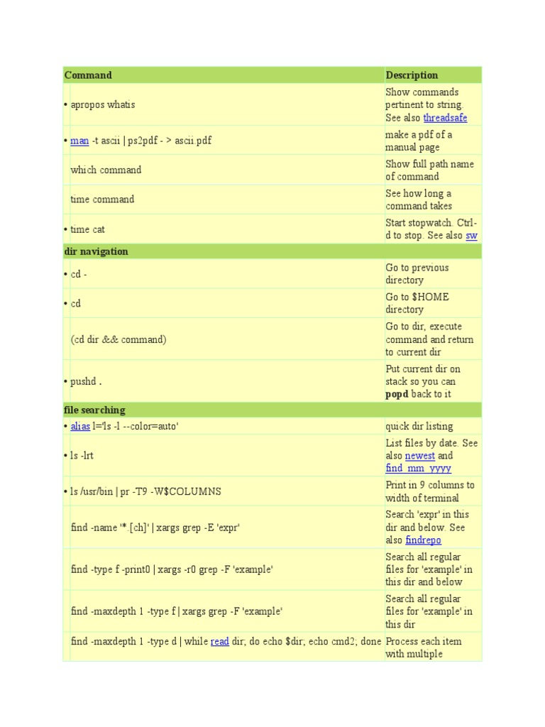 Threadsafe Man: Command Description | PDF | Computer Architecture | Computer Data