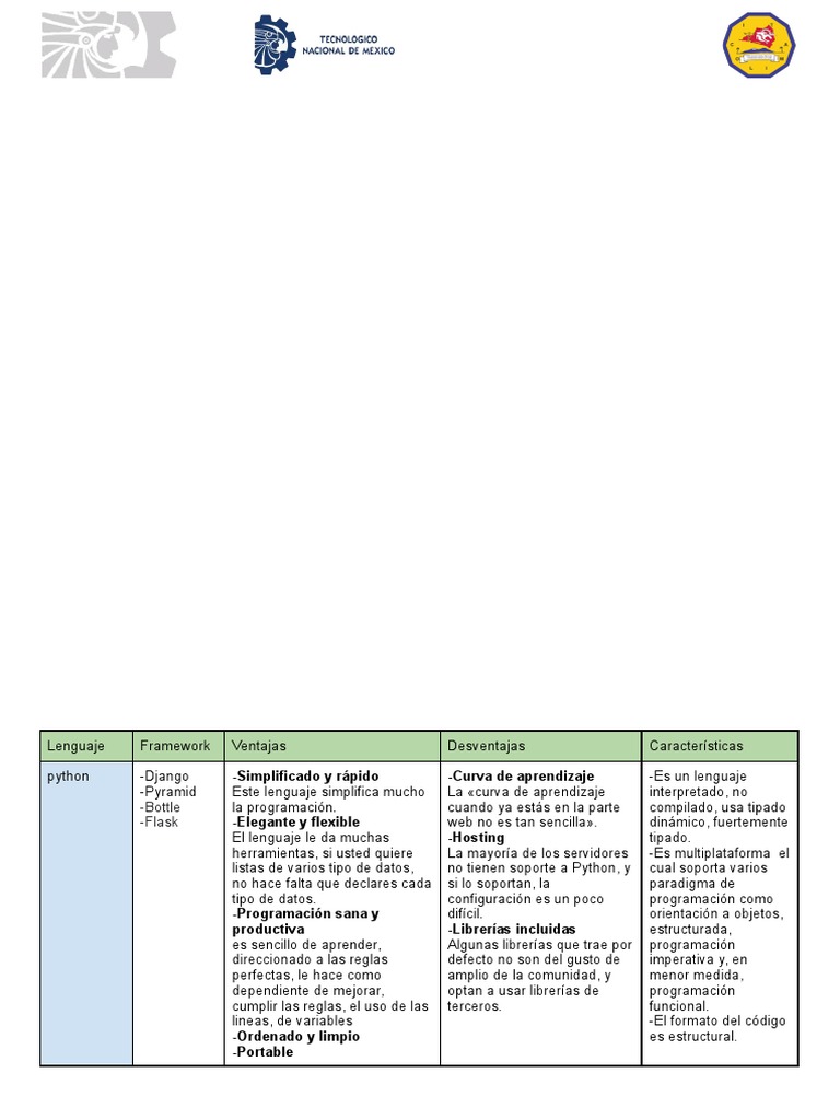 Cuadro Comparativo | PDF | Lenguaje de programación | Java (lenguaje de programación)