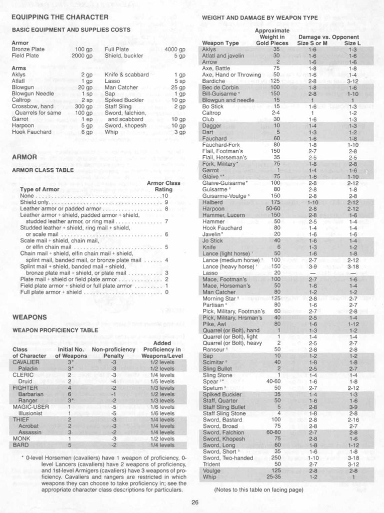 SNW Cheat Sheet | PDF | Armour | Shield