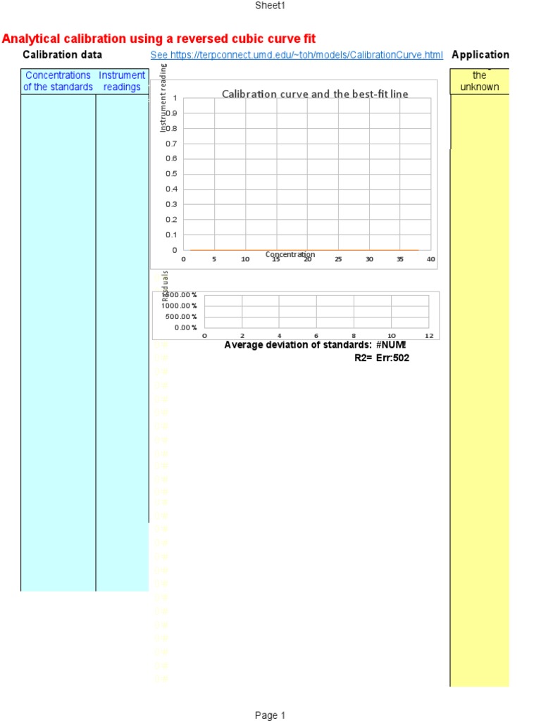 Analytical Calibration Using A Reversed Cubic Curve Fit | Download Free ...