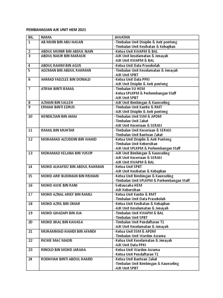 Senarai Ajk Hem 2021 | PDF