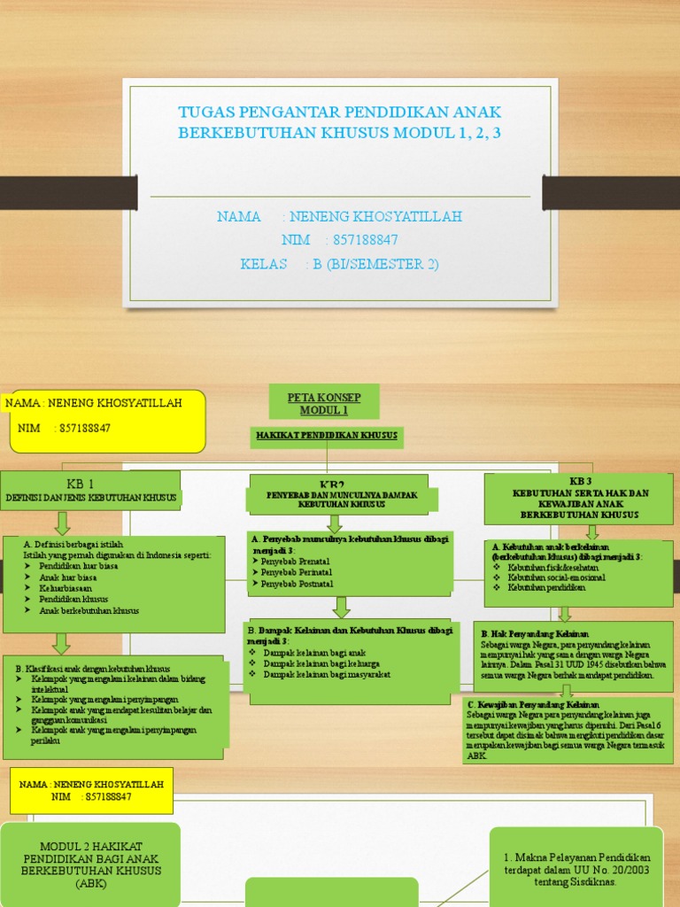 Peta Konsep Abk Modul 1,2,3 | PDF
