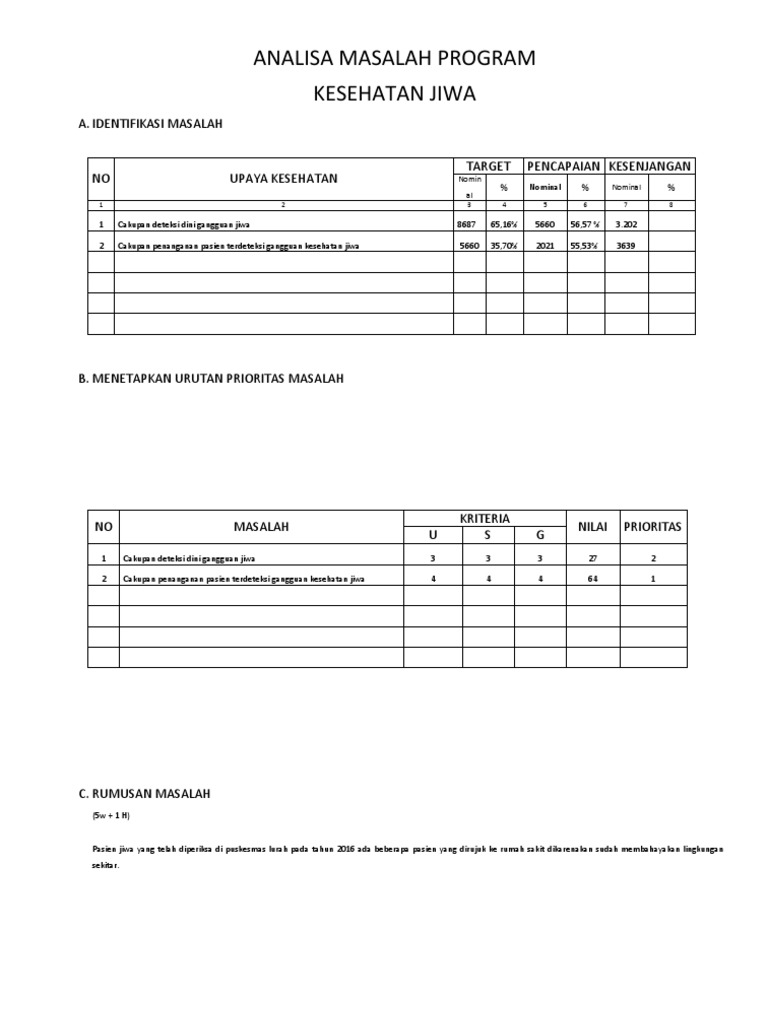 Analisis Program Jiwa | PDF