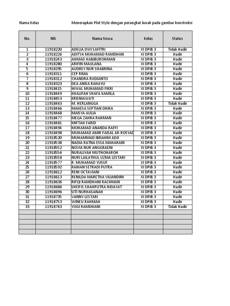 Daftar Presensi Kelas Online 20210204023806 XI DPIB 3 | PDF