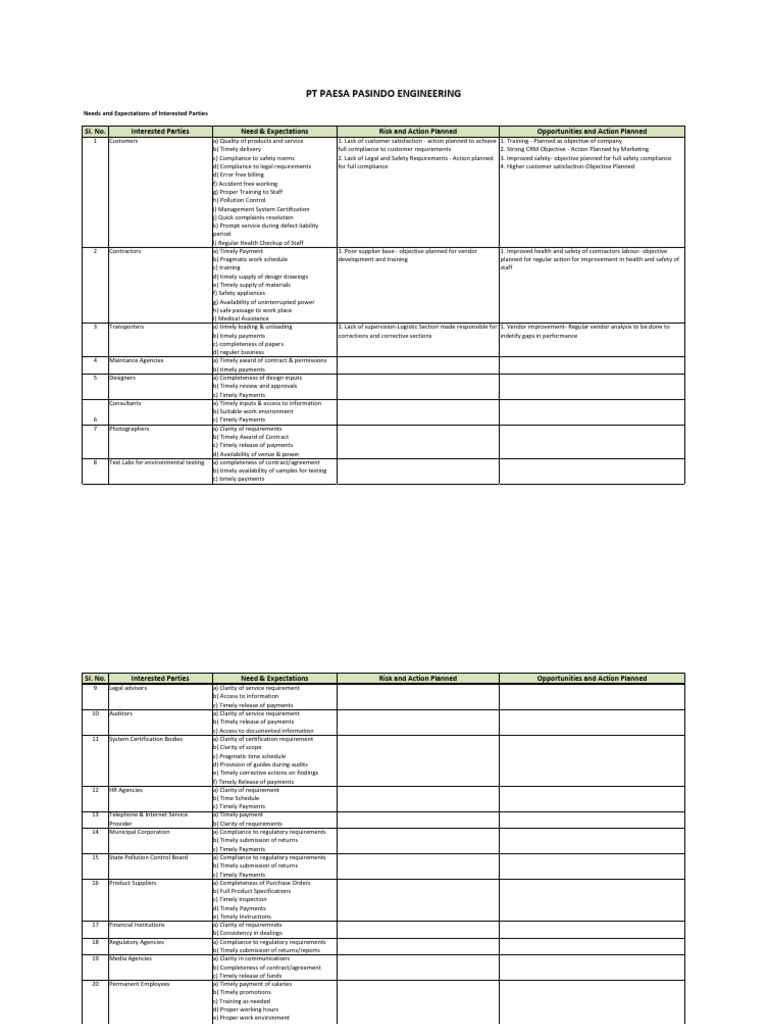 Format For Needs and Expectations of Interested Parties | PDF | Safety ...
