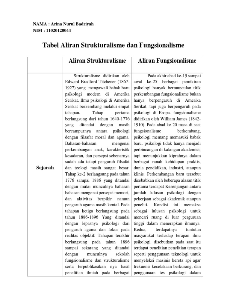 Sejarah Strukturalisme dan Fungsionalisme | PDF