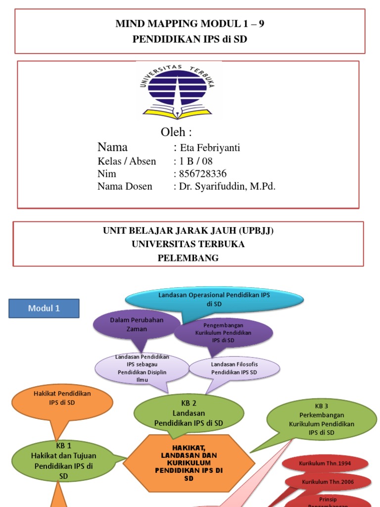 Mindmapping Modul 1-9 | PDF